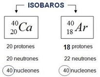 Tipos de Nuclidos – Isotopos, Isobaros e Isotonos - Quimica | Quimica ...